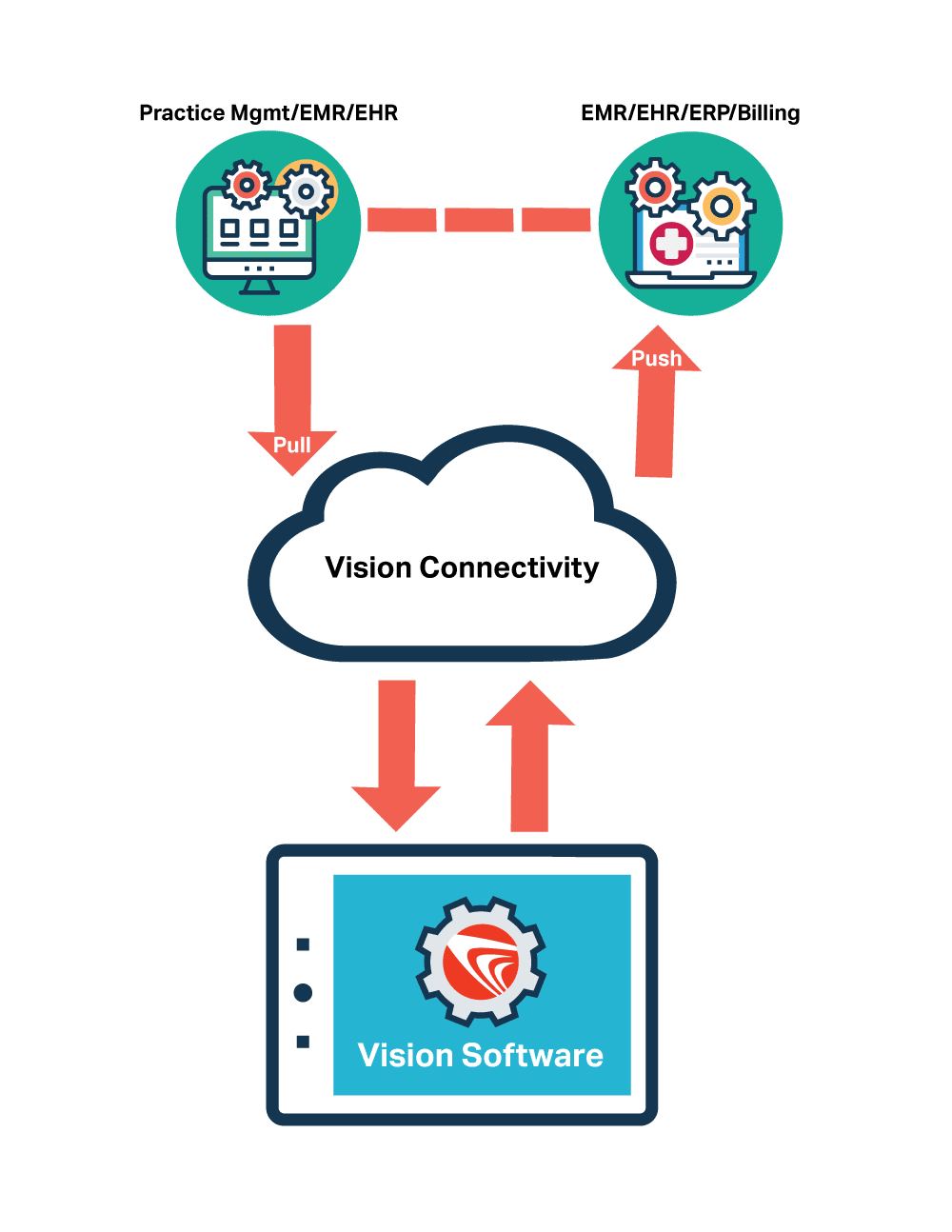Breg Vision® Workflow Management - Breg, Inc.